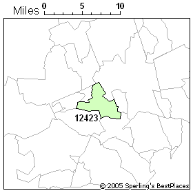 Zip 12423 (East Durham, NY) Rankings
