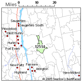 Zip 12514 (Clinton Corners, NY) Jobs