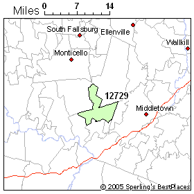 Zip 12729 (Cuddebackville, NY) Rankings