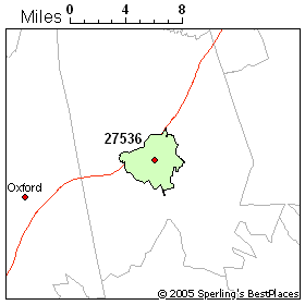 Zip 27536 (Henderson, NC) Rankings