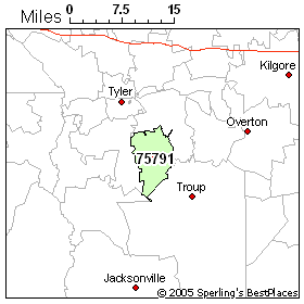 Zip 75791 (Whitehouse, TX) Rankings