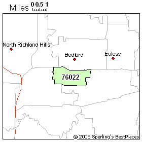Zip 76022 (Bedford, TX) Rankings