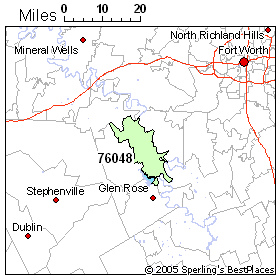 Zip 76048 (Granbury, TX) Rankings