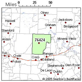Zip 76424 (Breckenridge, TX) Rankings