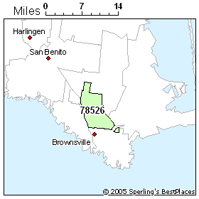 Brownsville (zip 78526), Texas Economy