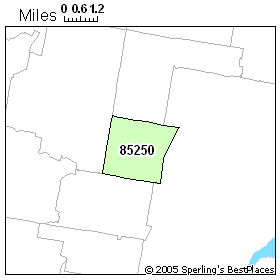 Zip 85250 (Scottsdale, AZ) Rankings