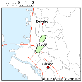 Oakland (zip 94609), California People