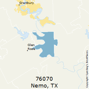 Nemo (zip 76070), TX